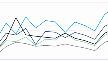 Timely Weekly Sales Reports – The Maker Foundry